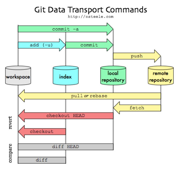 Git - Guillaume Marcoux