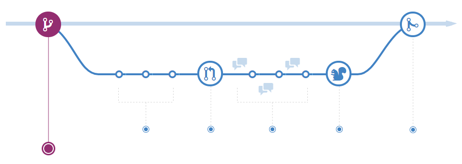 Git - Guillaume Marcoux - Flux de Travail